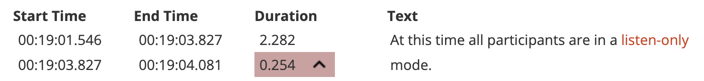 Understanding Display Times in Captioning - Caption Tools