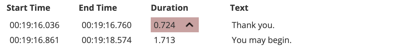Understanding Display Times in Captioning - Caption Tools